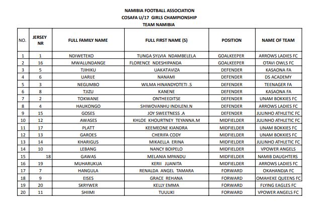 U17 Girls’ football squad named ahead of hosting regional championship ...